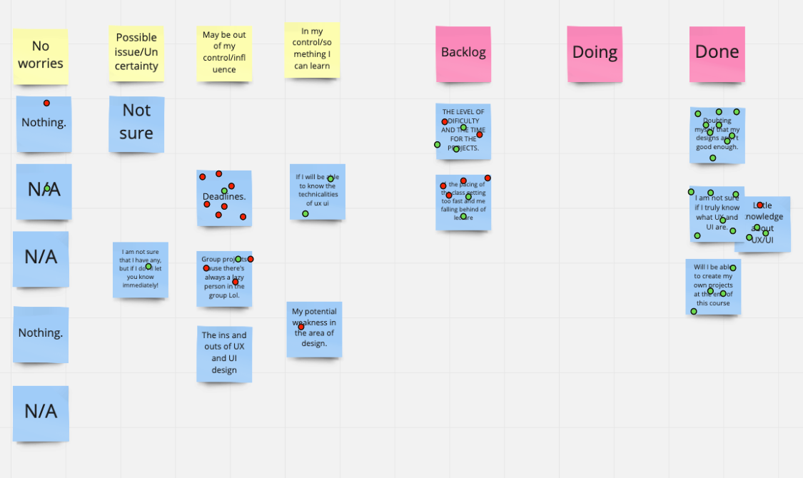 Downward Dot Voting - Noreen Y. Whysel
